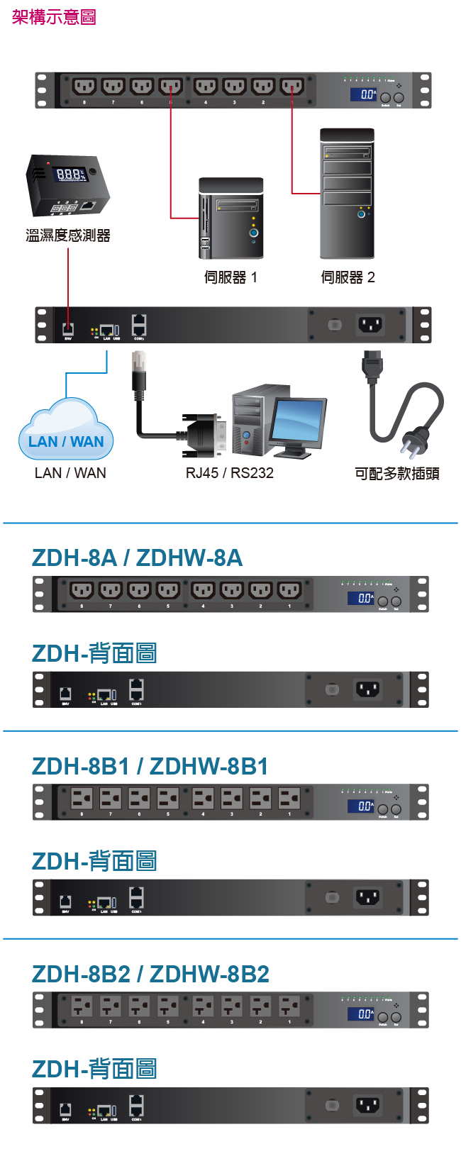 ZDHW-8-BellWin , Remote power control, PDU, Remote power management